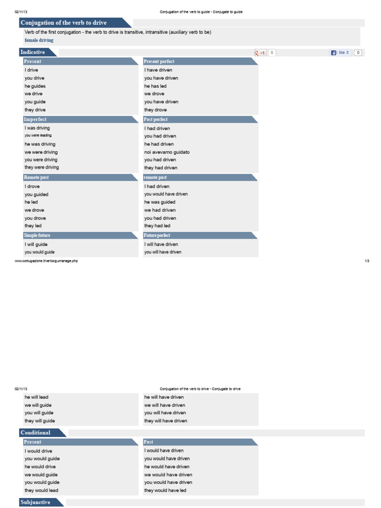 Conjugate To Drive | PDF | Verb | Perfect (Grammar)