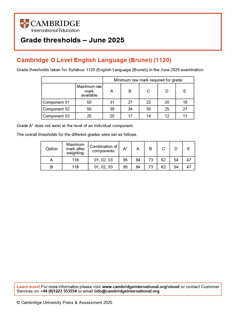 Cambridge O Level English Grade Thresholds | PDF