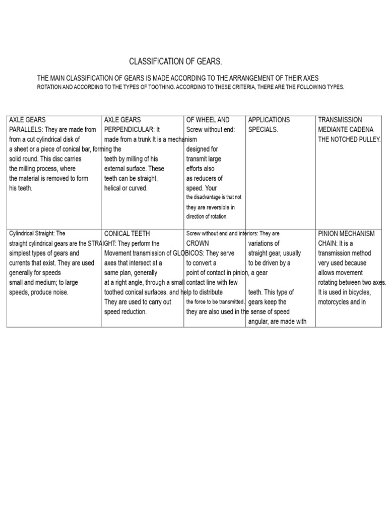 Types and Classification of Gears | PDF | Gear | Mechanical Engineering