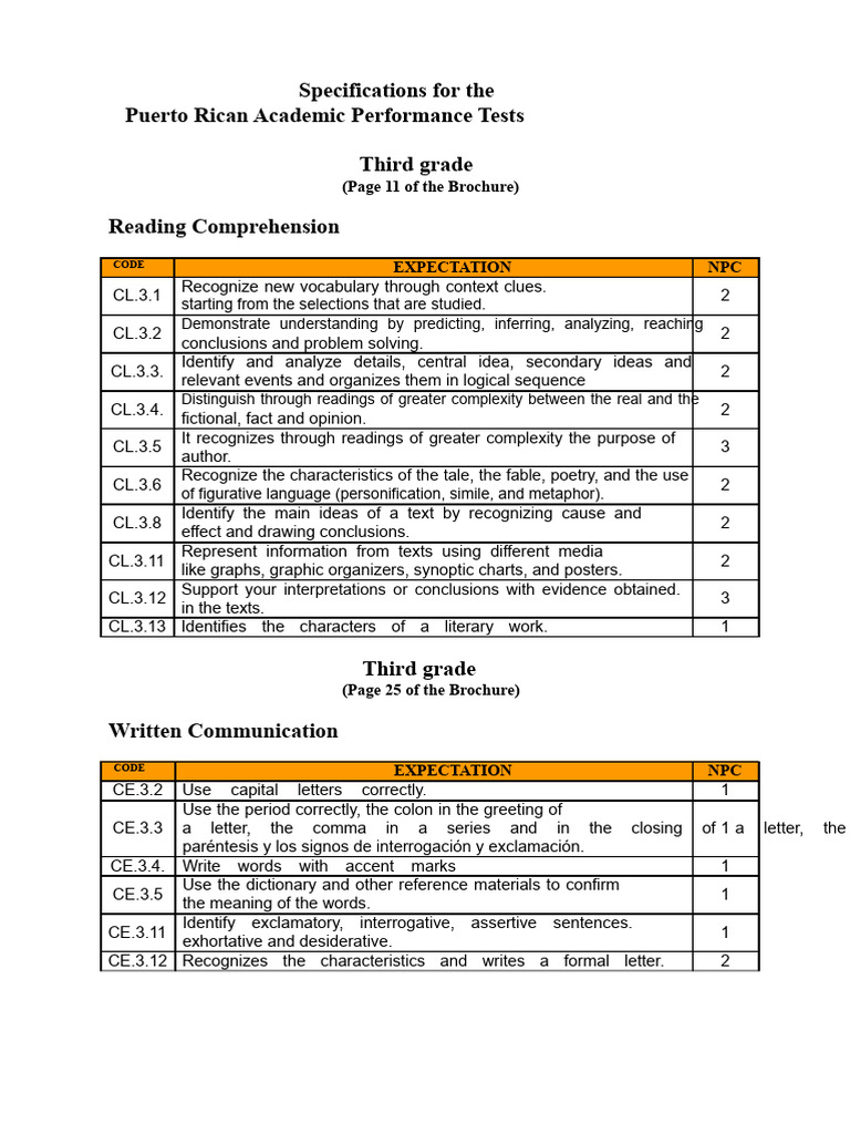 3 Expectations For Third Grade | PDF | Reading Comprehension | Writing