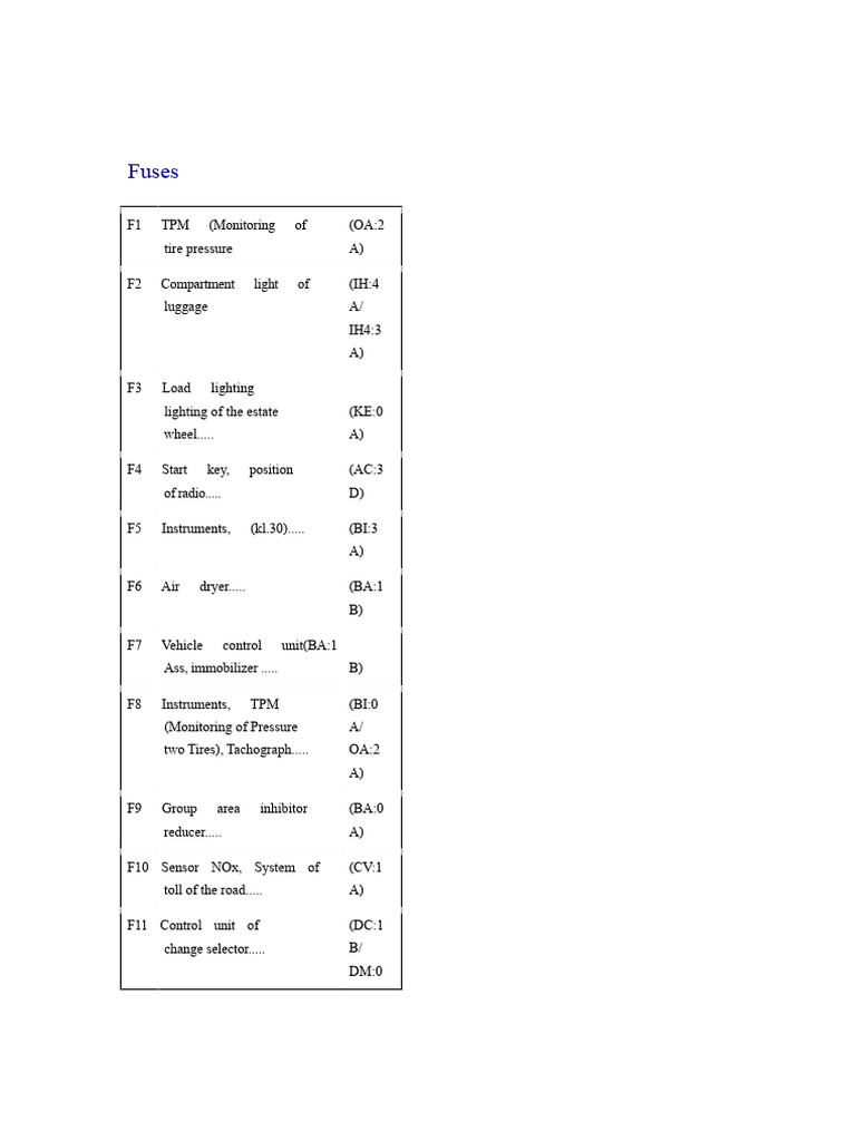 Fuses Description | PDF | Mechanical Engineering | Manufactured Goods