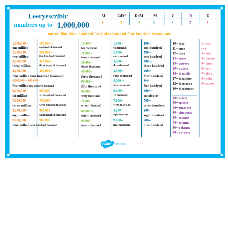It is n 1689155596 Vocabulary Tapestry Read and Write Numbers Up to ...