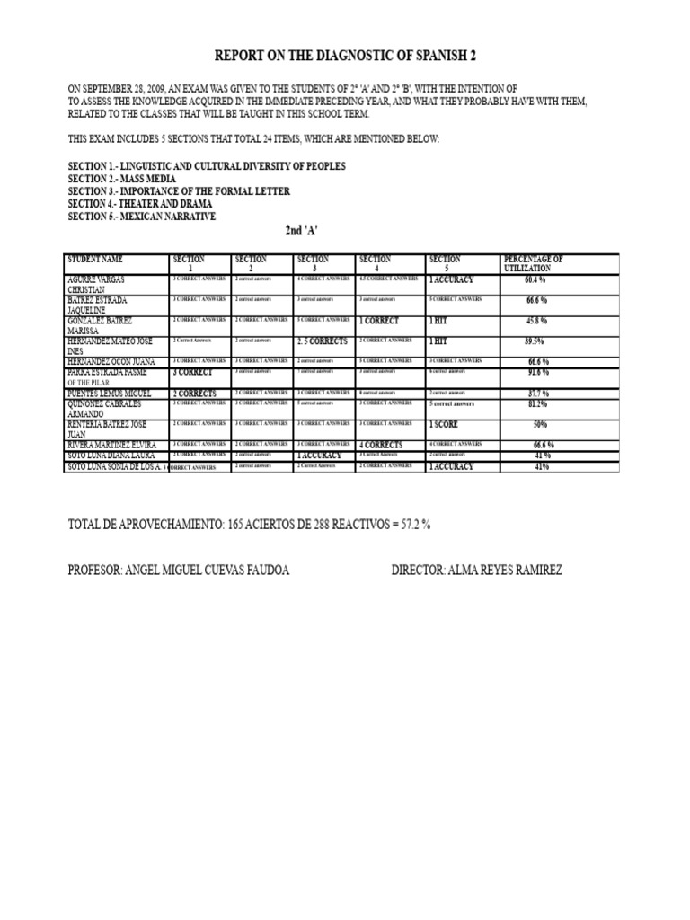 Spanish 1 Diagnostic Report | PDF | Latin American People | Latin America