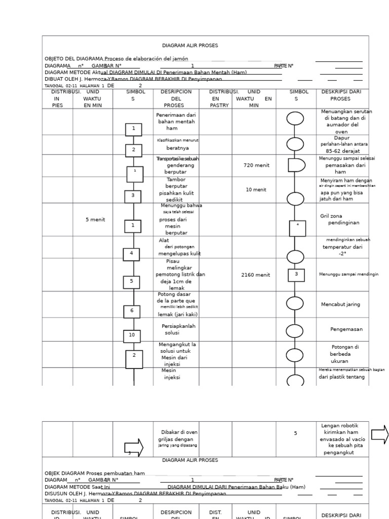 Diagram Alur Proses Ham | PDF