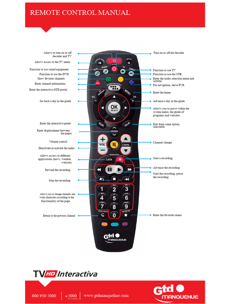 Comprehensive Remote Control Guide | PDF | Menu (Computing) | Remote ...
