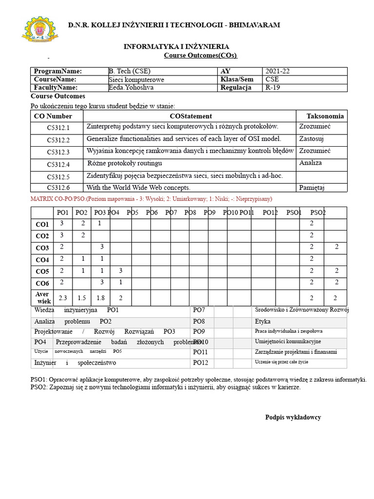 MAPPING CO-PO CN R-19 2021-22 | PDF