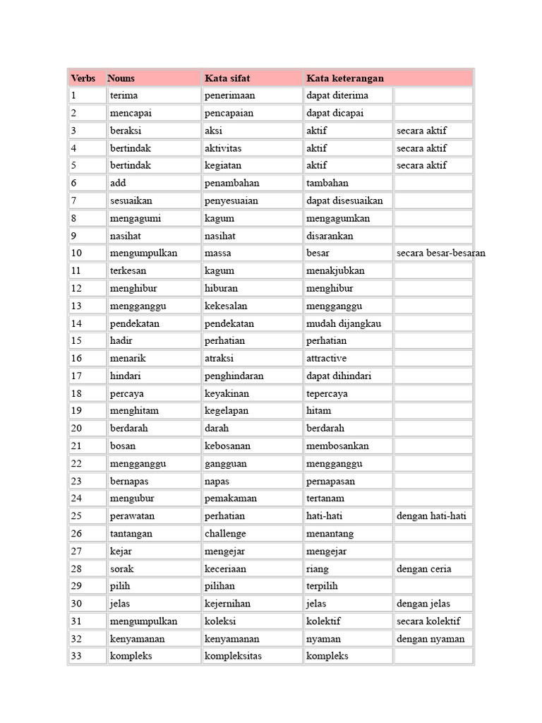 Daftar Kata Kerja, Kata Benda, dan Kata Sifat | PDF