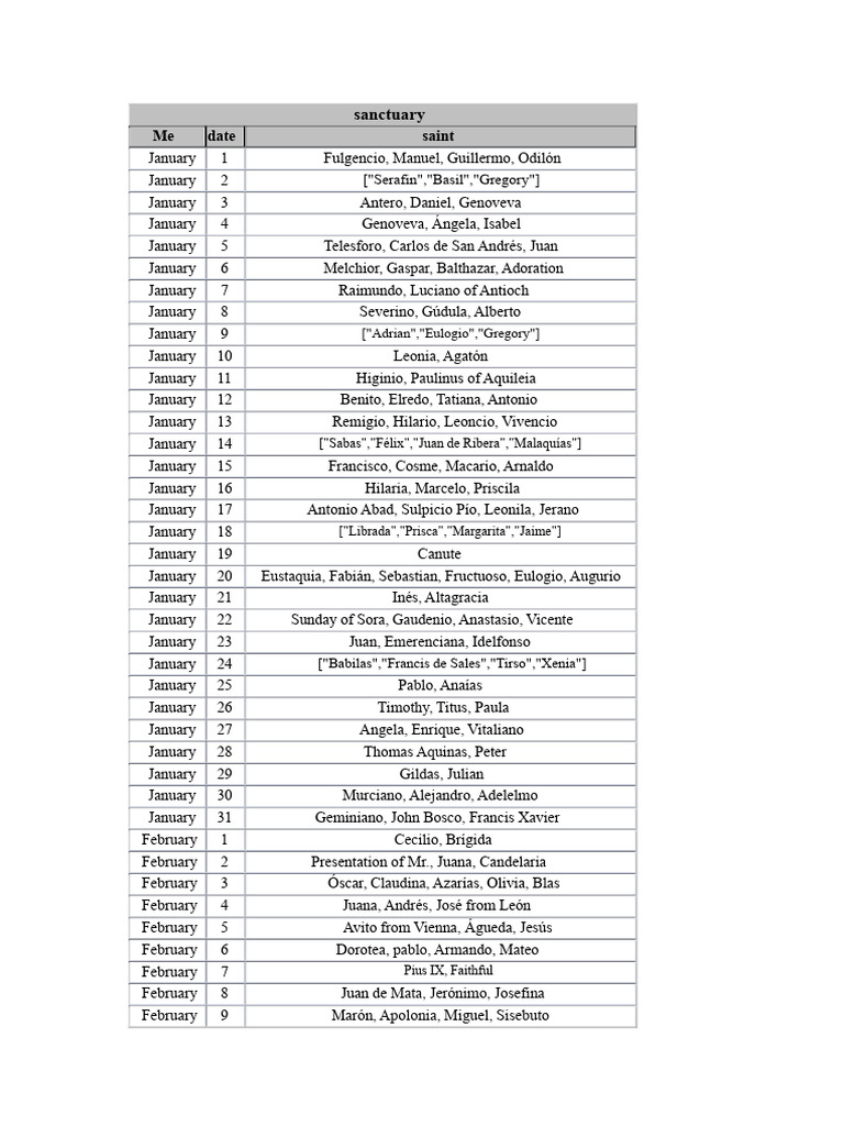 Calendar of Saints by Month | PDF | Christian Saints