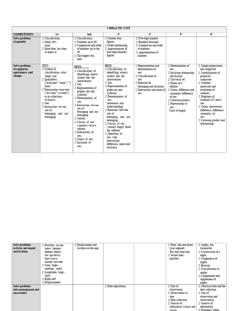Comprehensive Math Didactic Units | PDF | Set (Mathematics) | Area