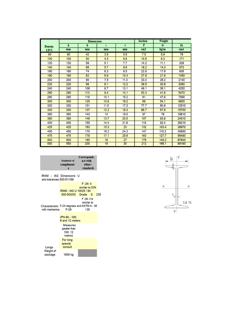 Section Dimensions and Weights Guide | PDF | Mechanical Engineering