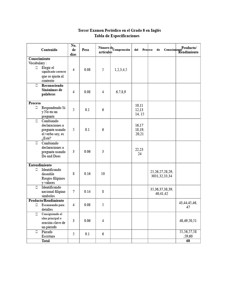 Cuarta Prueba Periódica en Séptimo Grado en Inglés TOS | PDF | Comunicación humana | Lingüística