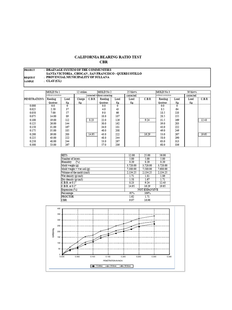 Cbr Arena and Clay (Version 2) | PDF | Earth Sciences | Soil
