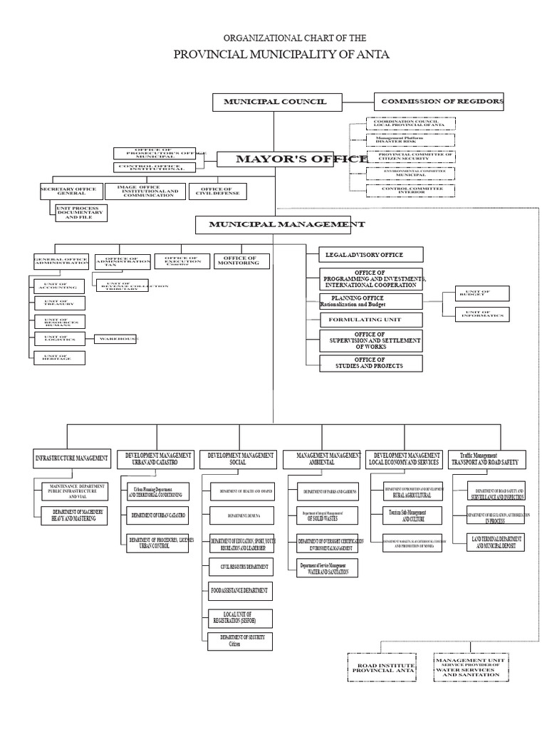 Organizational Chart 2017 'Anta | PDF | Infrastructure | Economies