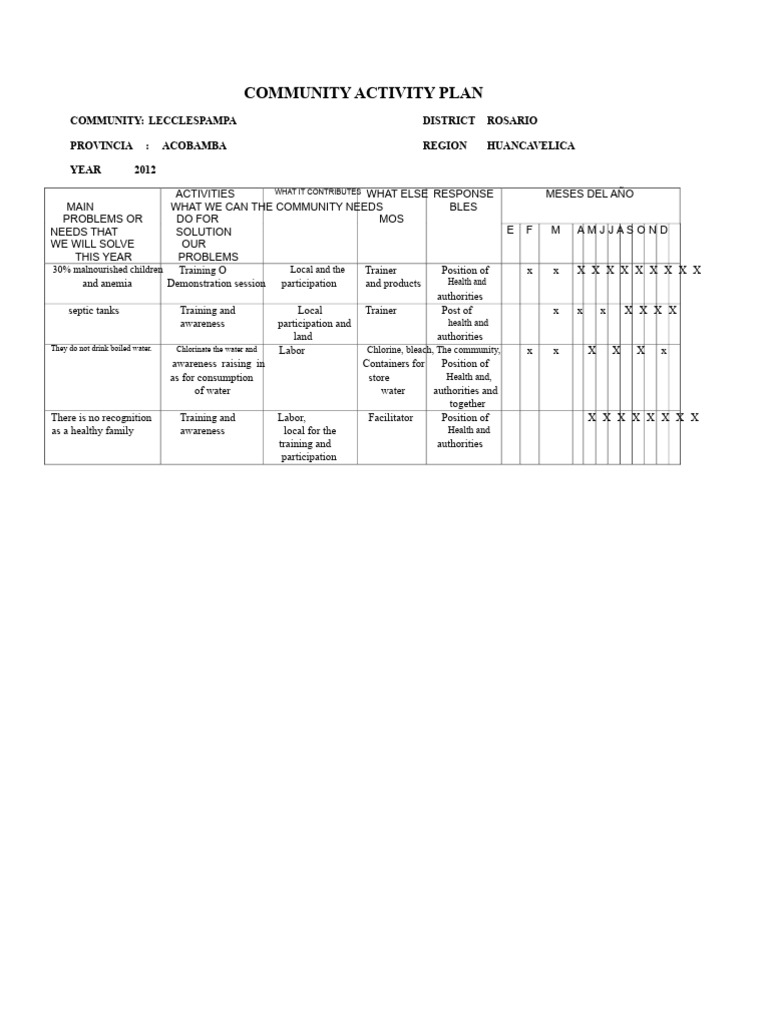 Community Activities Plan | PDF | Nutrition | Diet & Nutrition