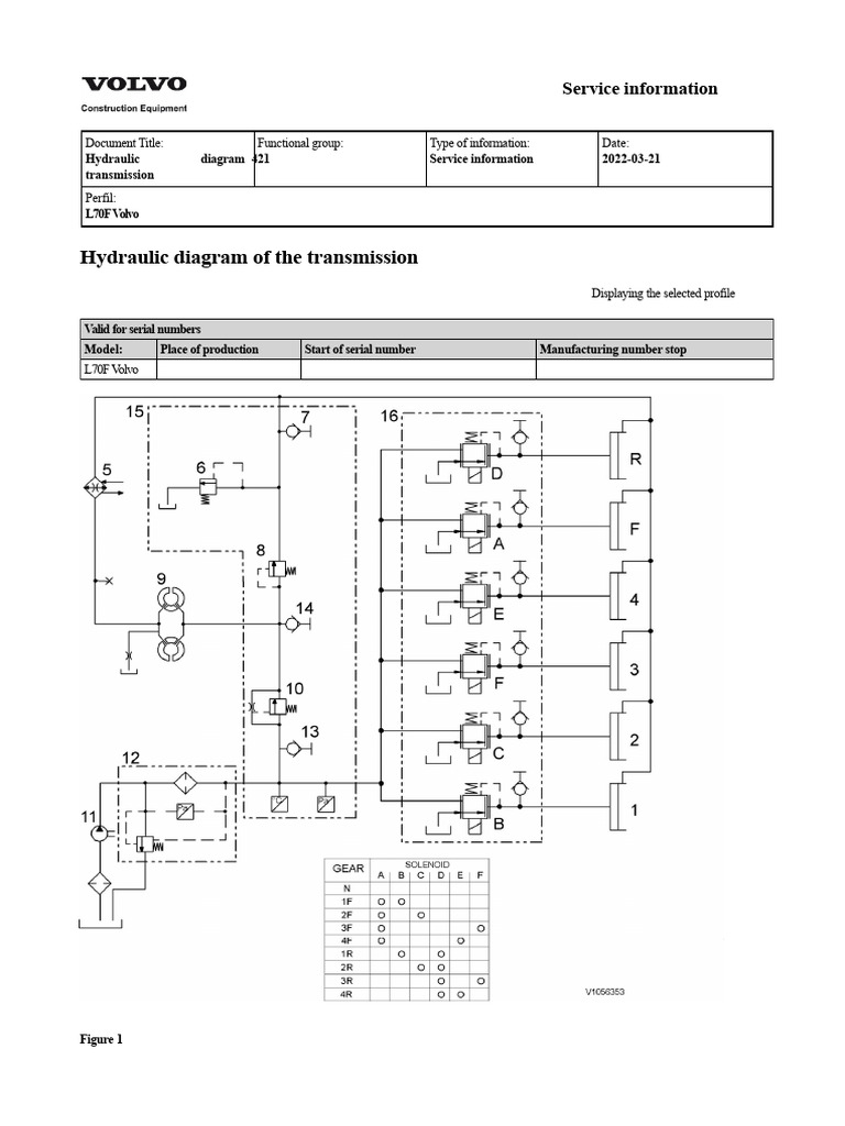 Electrical Diagram l70f | PDF