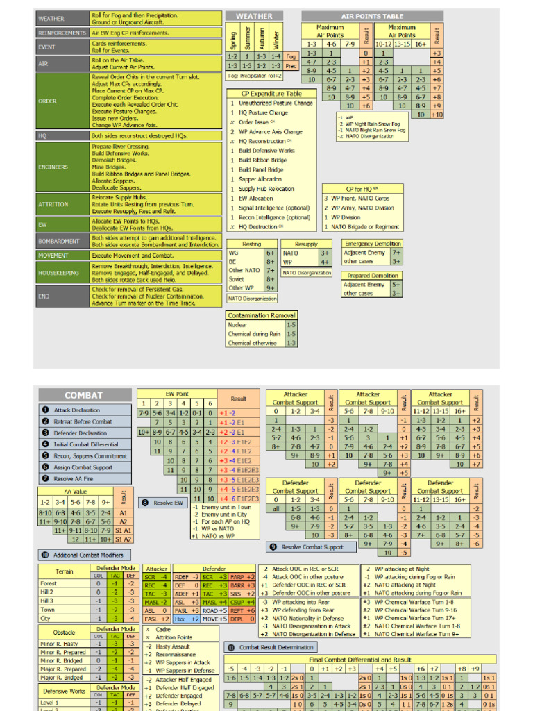 C3 Tables H v2 | PDF