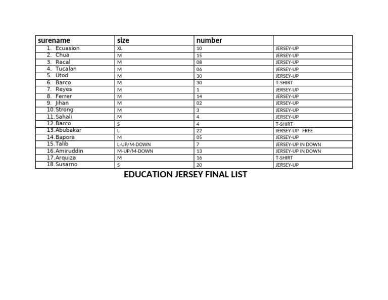 Final List of Jersey Sizes and Types | PDF