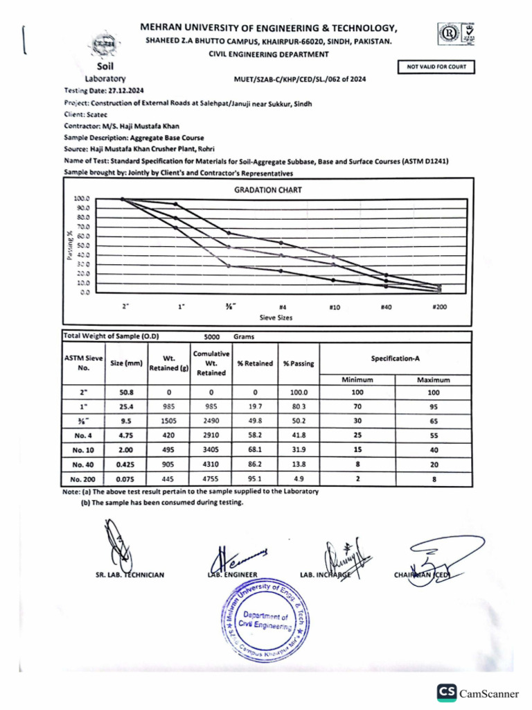 HMC Crush Plant Lab Test Reports | PDF
