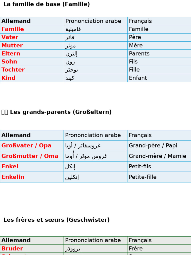 Vocabulaire familial en allemand et arabe | PDF