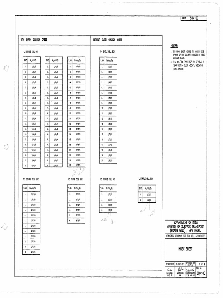 Box Culverts-Most | PDF
