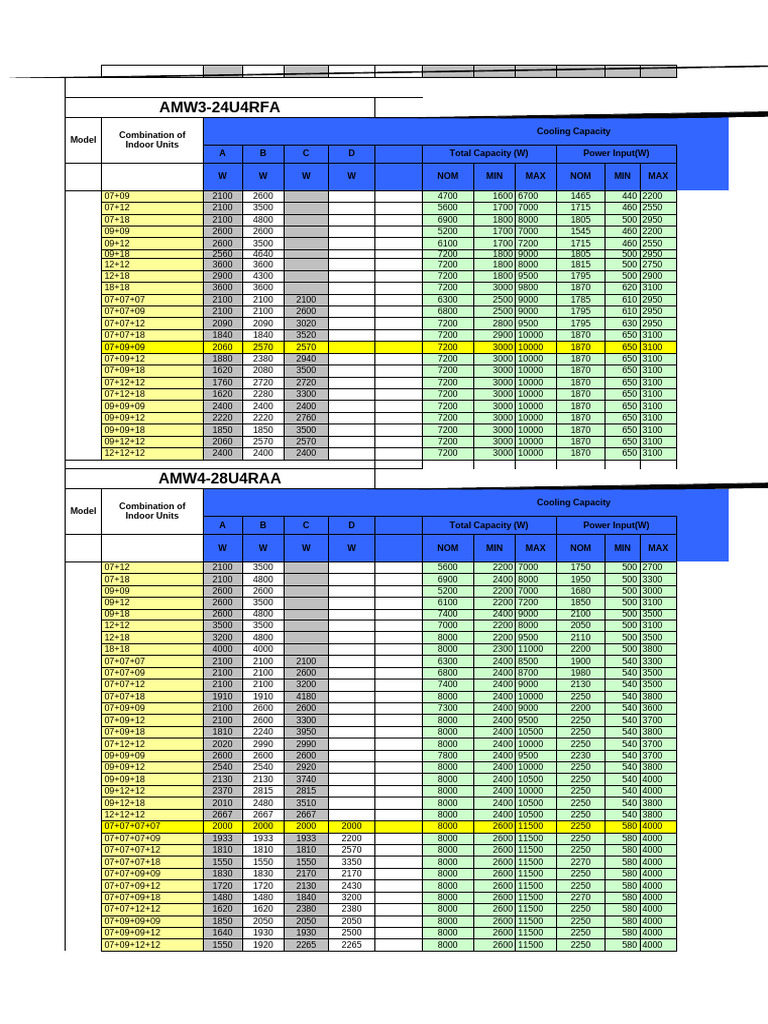 Hisense Multi Split - R32 - Combination Table | PDF