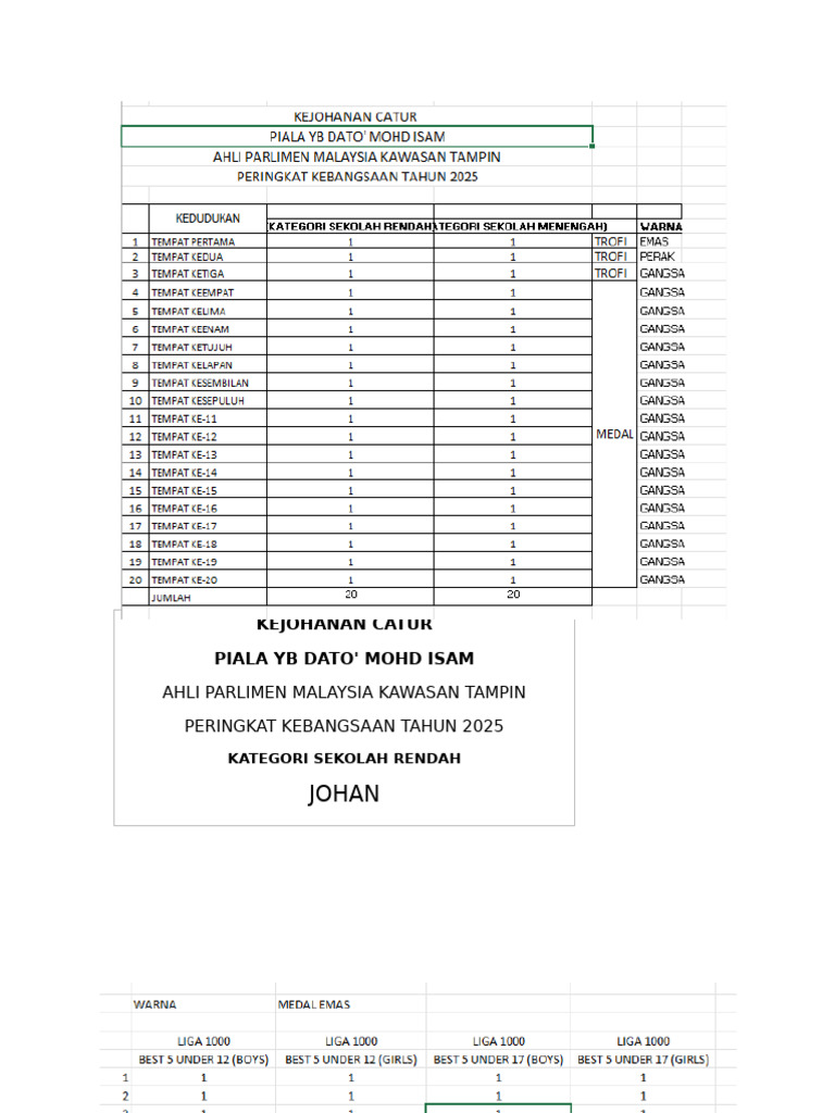 Pingat Dan Trofi | PDF