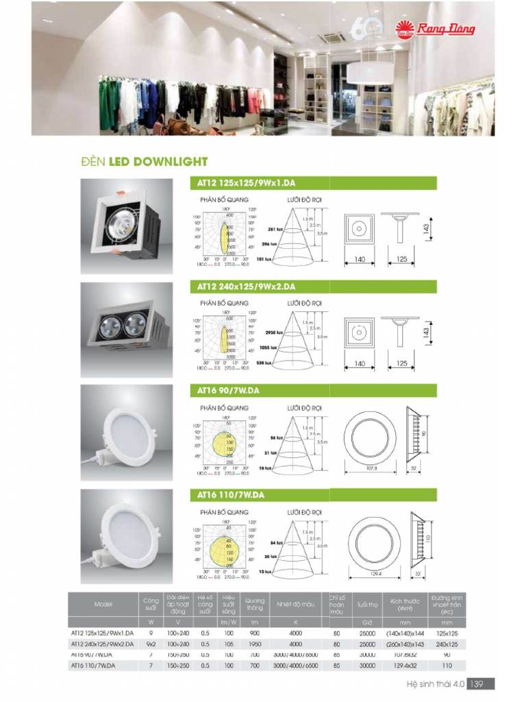 Catalouge Bóng Downlight - Panel R NG Đông | PDF