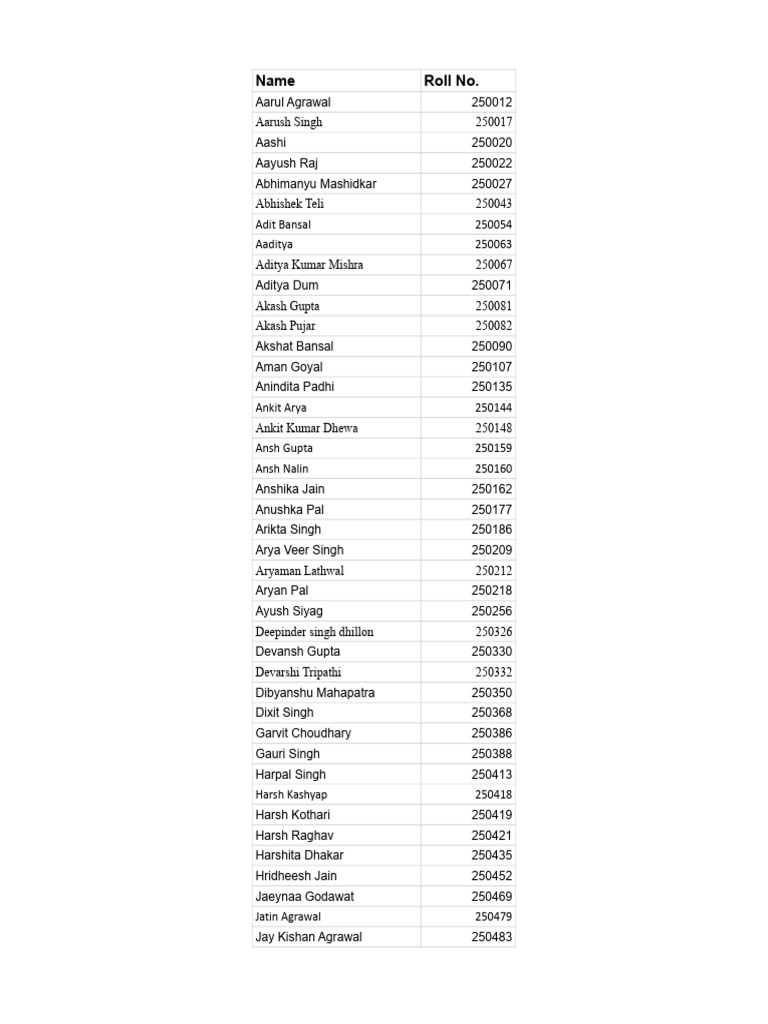 Student Names and Roll Numbers List | PDF