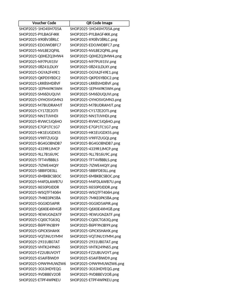 Voucher Codes and QR Images 2025 | PDF