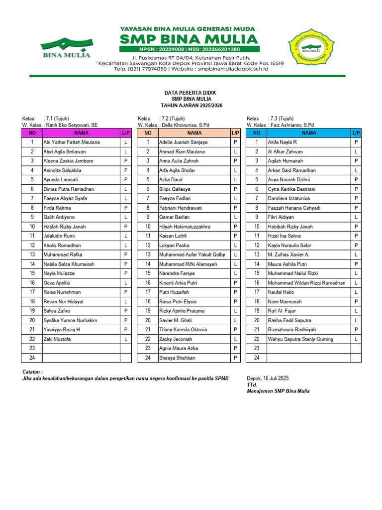 Data Peserta Didik SMP Bina Mulia 2025 | PDF