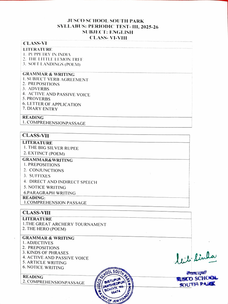 Std6-8 Pt3 Syllabus English | PDF