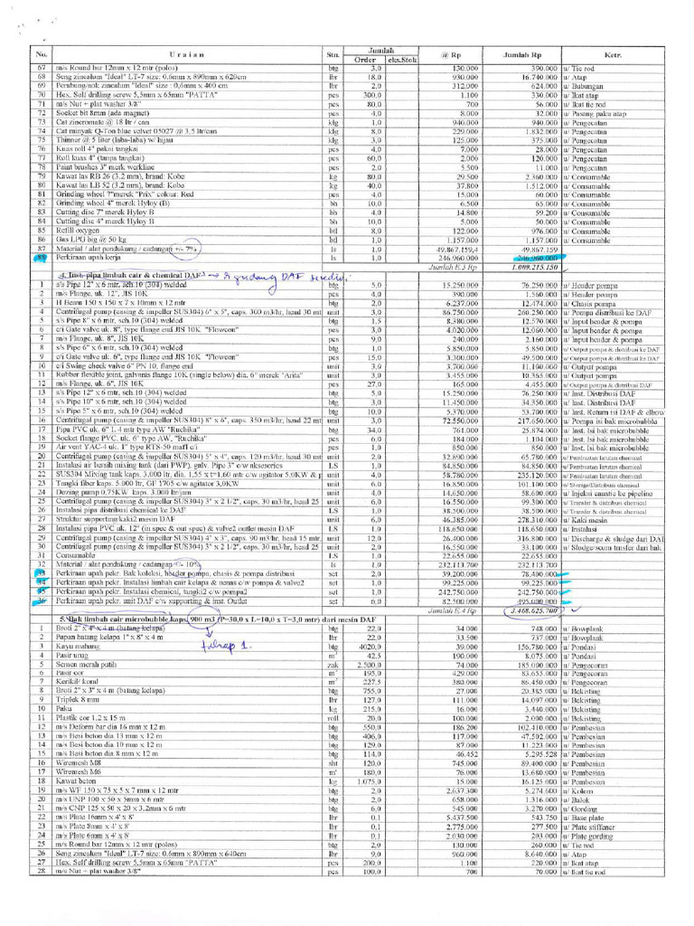2.130. RAB Normalisasi IPAL Kaps.20.000 m3 Perhari (Proses KB A 2,6 JT ...