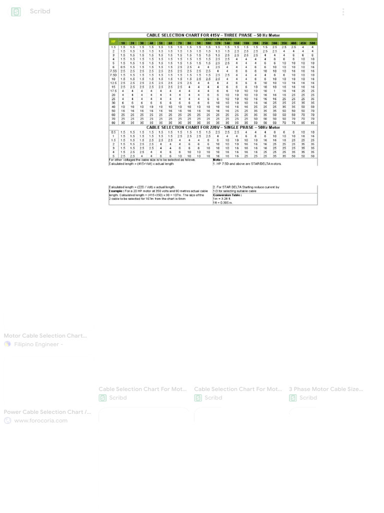 3 Phase Motor Cable Size Chart PDF | PDF | Scribd | Electricity