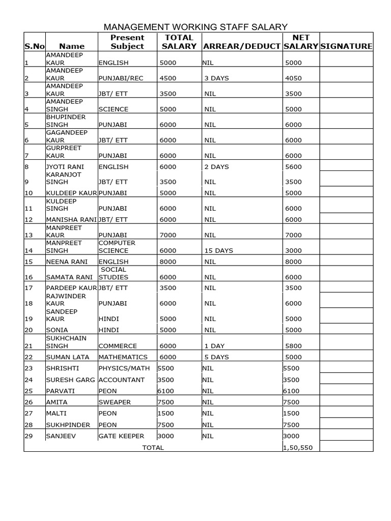 Staff Salary Breakdown and Arrears | PDF