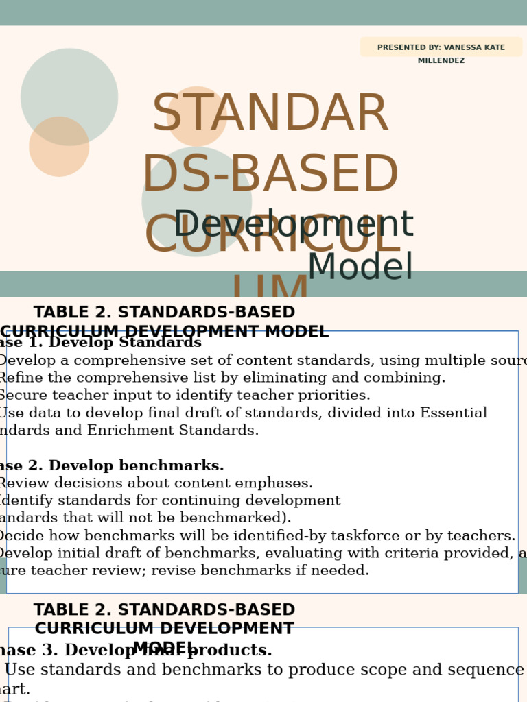 Standards-Based Curriculum Devt. Model & Ubd | PDF | Cognition ...