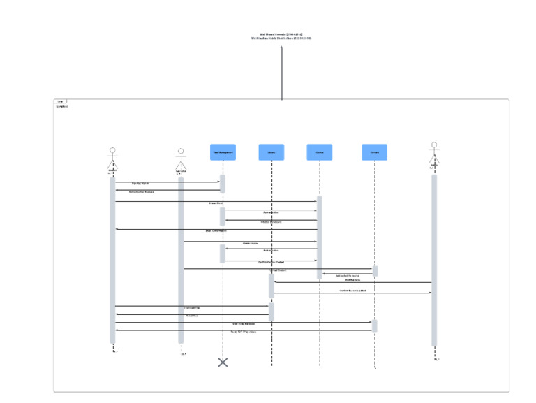 Sequence Diagram Pdf Software Computing