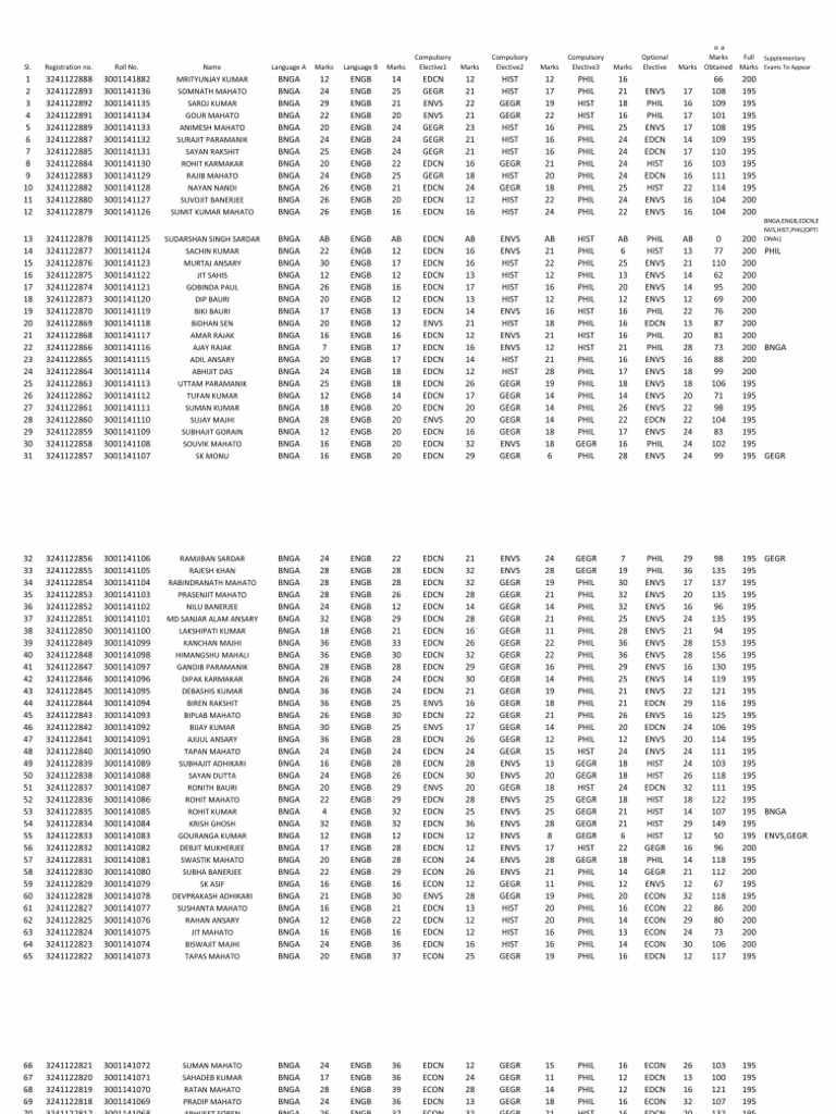 HS Class XII Sem3 Marks Data | PDF