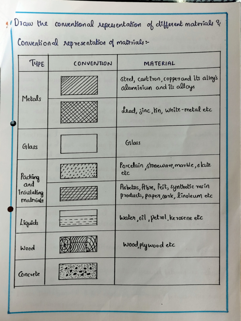 Mech Drawing Asgnmt | PDF