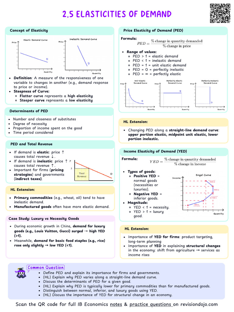Understanding Price and Income Elasticity | PDF | Demand | Price ...