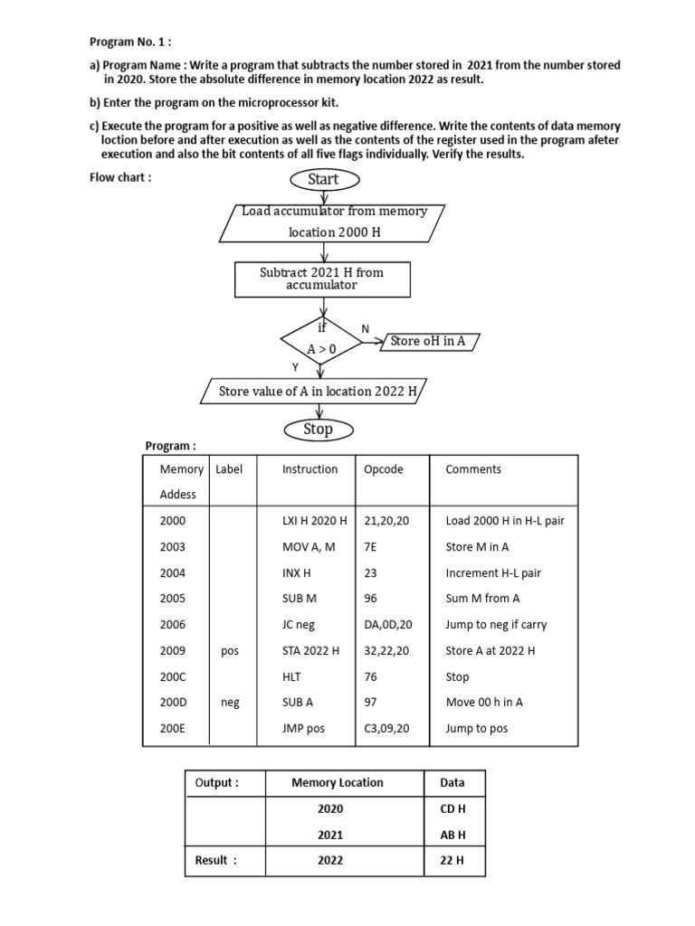 Microprocessor Programs (PAPER 2) | PDF | Office Equipment | Computer ...