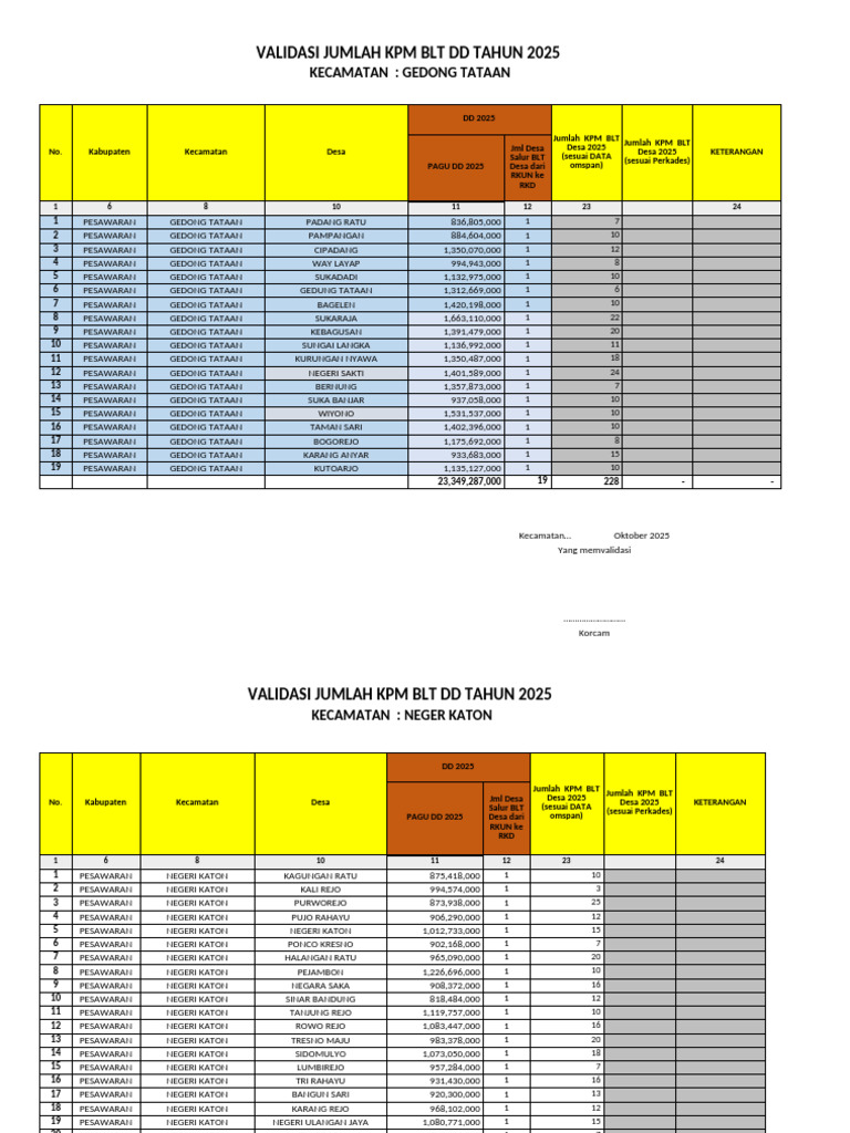 Validasi Jumlah KPM BLT DD Tahun 20205 | PDF