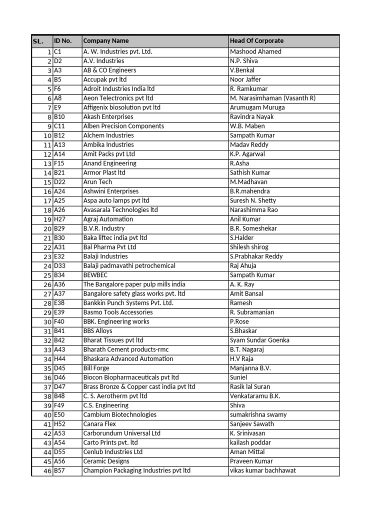 BIA Member List | PDF | Metal Fabrication | Materials