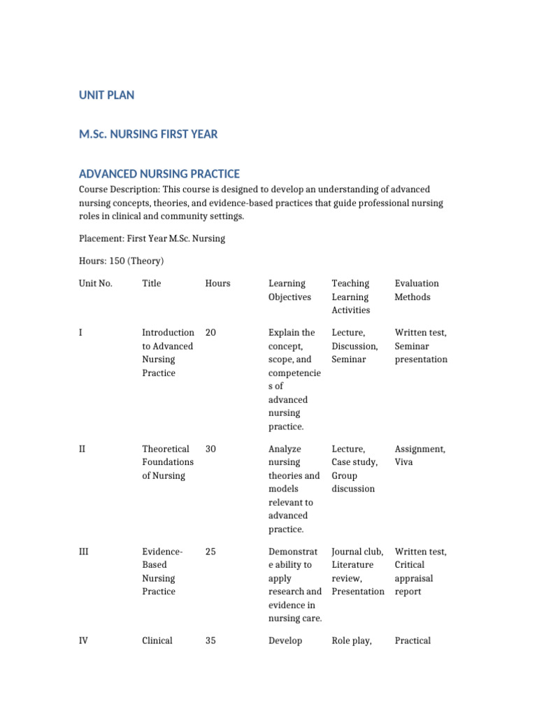 UNIT PLAN MSC Nursing Advanced Nursing Practice | PDF | Nursing ...