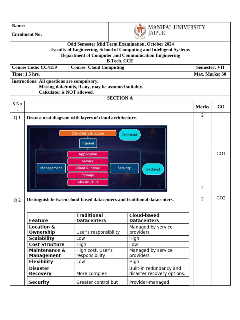 2024 MTE CC4159 Cloud Computing MTE Solution | PDF | Cloud Computing | Apache Hadoop