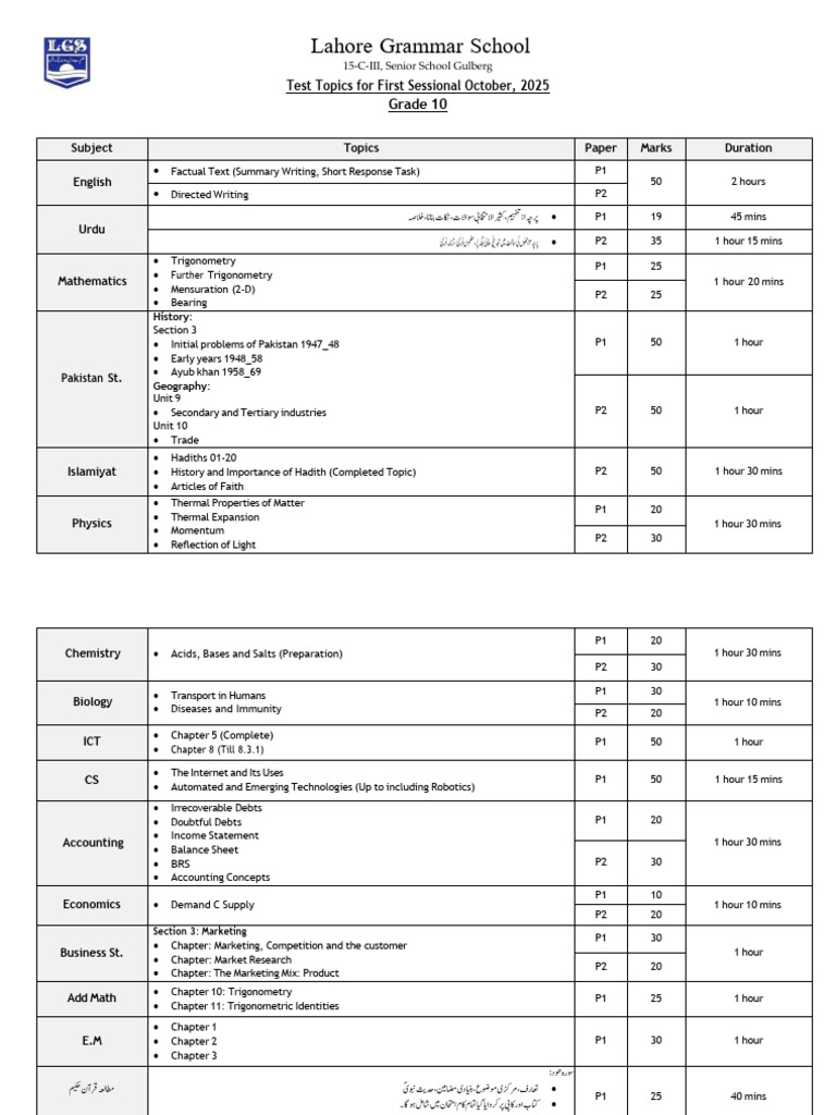 Test Topics For First Sessional October Grade 10 | PDF