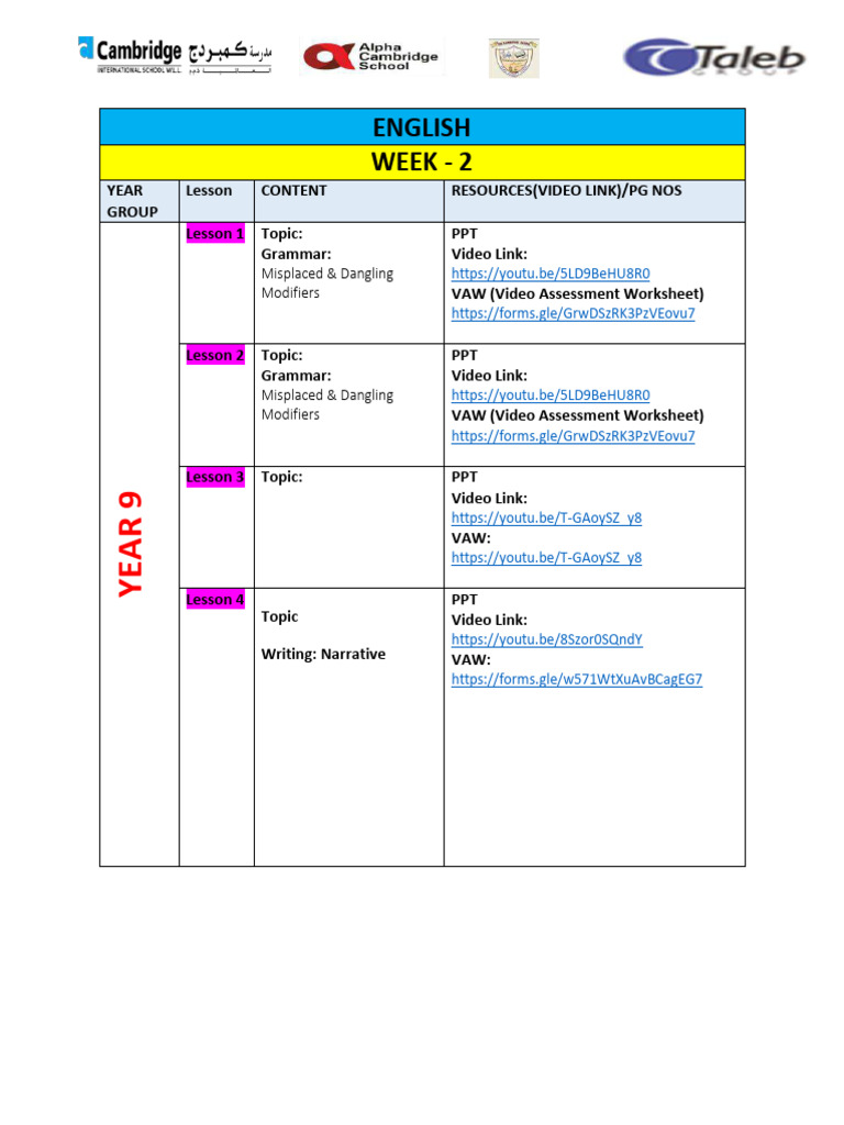 Ay 2023 24 Term 2 Y9 Week 2 Overview Compressed Pdf Adverb