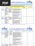 AP Human Geography Unit 6 Overview | PDF | Urban Sprawl | City