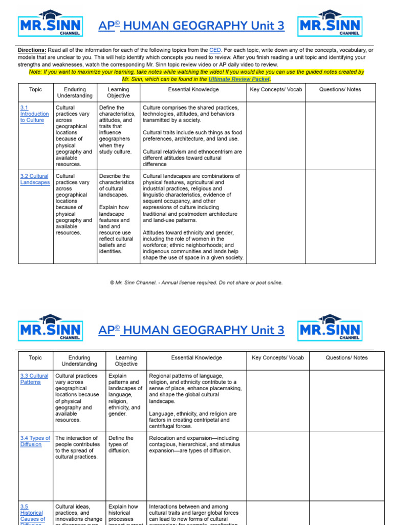 Ced Unit 3 Ap Human Geography | PDF | Geography | Attitude (Psychology)