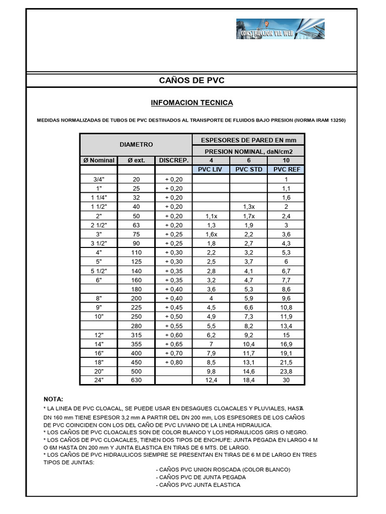 Medidas y Especificaciones de Tubos PVC | PDF