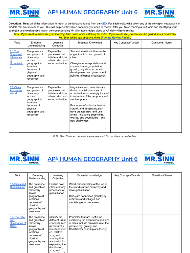 AP Human Geography Unit 6 Overview | PDF | Urban Sprawl | City